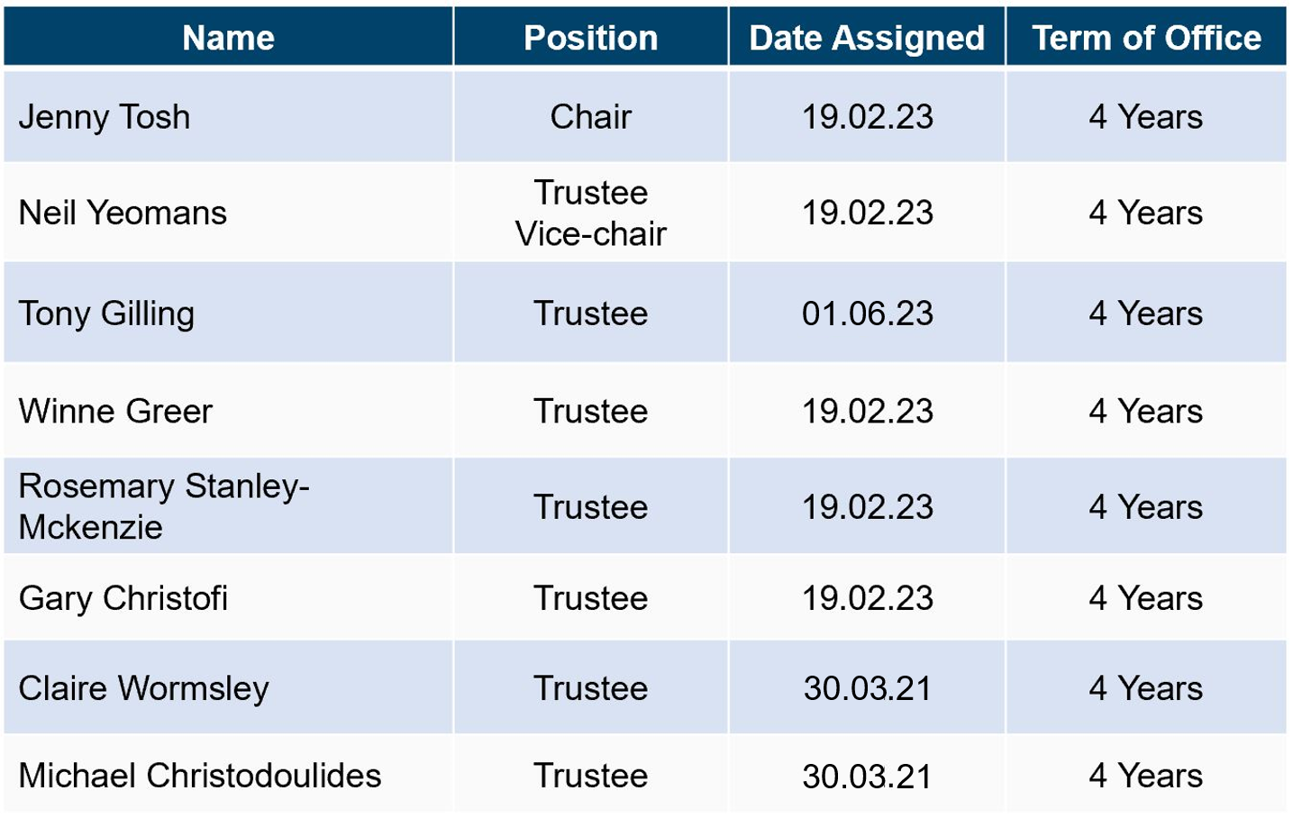 Children First Academy Trust - Trustees